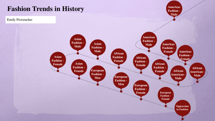Fashion Trends in History by Emily Provencher on Prezi