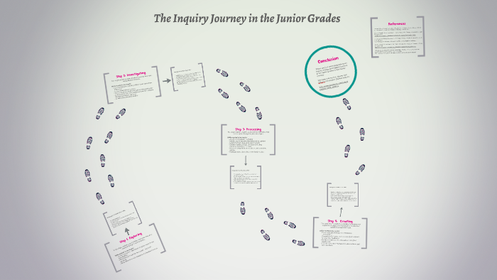 The Inquiry Journey in the Junior Grades by Susan Howse