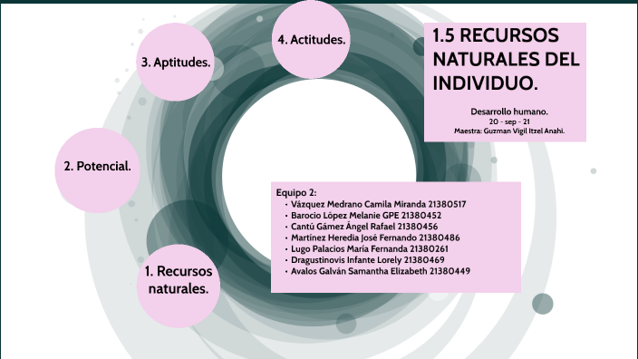 TAREA 4 1.5 RECURSOS NATURALES DEL INDIVIDUO by Melanie Barocio on Prezi