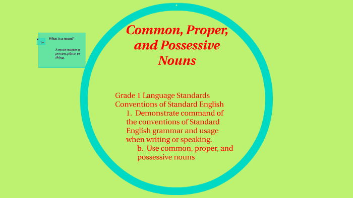 Common, Proper, and Possessive Nouns by Sanidra Douglas on Prezi