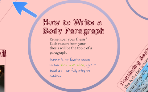 How to write a body paragraph by Melissa Alcantar on Prezi