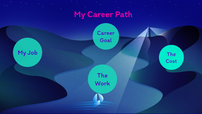 My Career Path by SHREYA PATEL on Prezi