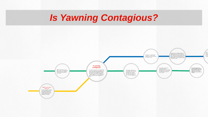Is Yawning Contagious by Julien Doaust