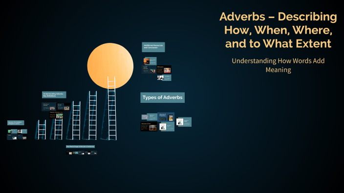 Adverbs – Describing How, When, Where, and to What Extent by MARISOL ...