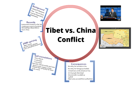 Tibet vs. China by Oliviya Fernandes on Prezi