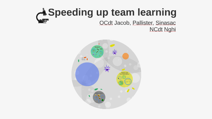 Speeding up team learning by John Jacob on Prezi