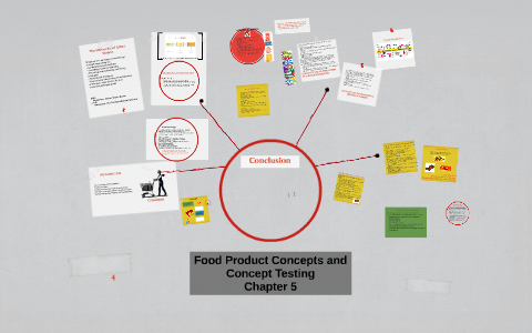 Food Product Concepts and Concept Testing by a gudgel on Prezi