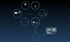 Globalisation and Cultural Dilution by Dahee Choi on Prezi