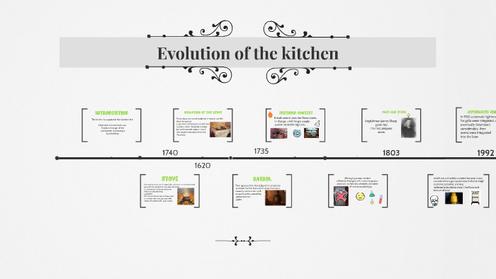 Evolution of the kitchen by Monserrat Cifuentes on Prezi