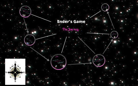 Ender's Game: Map of the Journey by Katie Urban on Prezi
