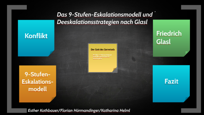 Das Eskalationsmodel nach Friedrich Glasl by Katharina Helml on Prezi