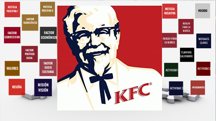 PRESENTACIÓN KFC by Andrea GO on Prezi