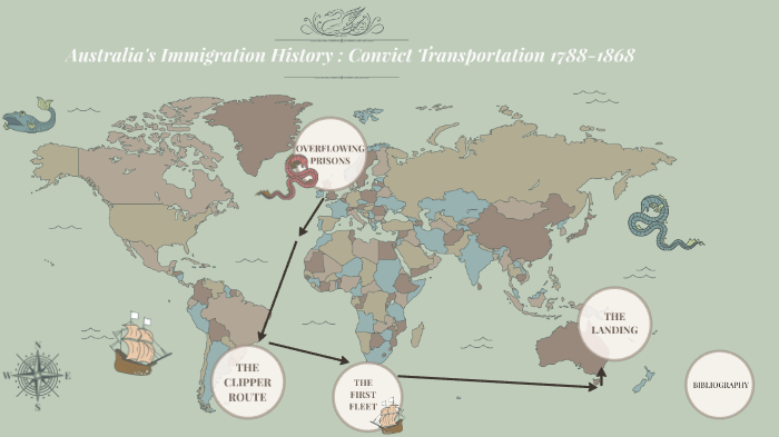Australia's Immigration History : Convict Transportation by Logan ...