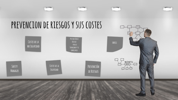 PREVENCION DE RIESGOS Y SUS COSTES by AmaaTV on Prezi