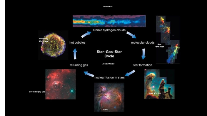 Galactic recycling by Veronica Estrada on Prezi