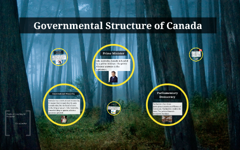 Governmental Structure of Canada by nikki parker on Prezi