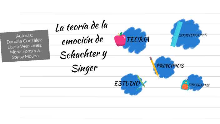 La teoría de la emoción de Schachter y Singer by Laura Daniela Gonzalez ...