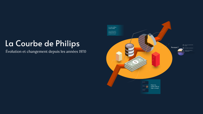 La Courbe de Philips by Jason on Prezi