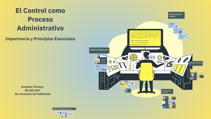 El Control como Proceso Administrativo by anaydee vizcaya on Prezi