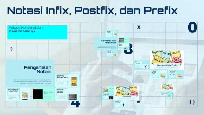 Notasi Infix, Postfix, dan Prefix by BAAK STI&K on Prezi