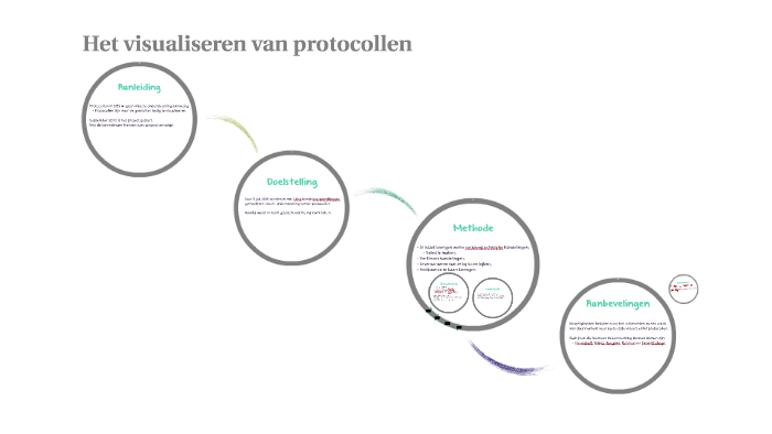 Het visualiseren van protocollen by Suzanne de Rijk on Prezi