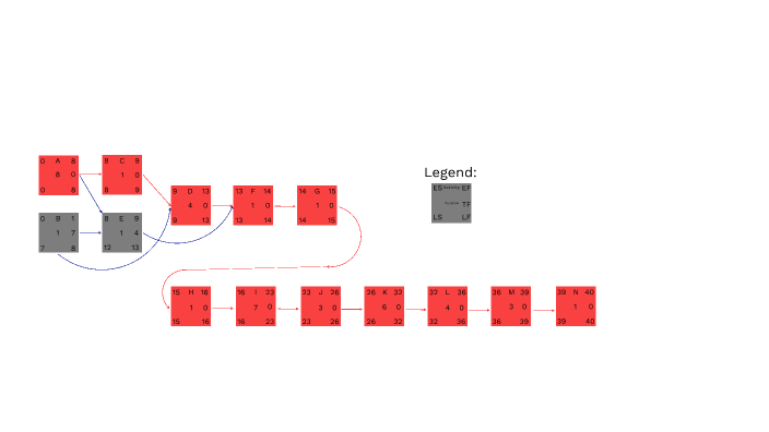 Network Diagram EBS by zachary nussbaumer on Prezi