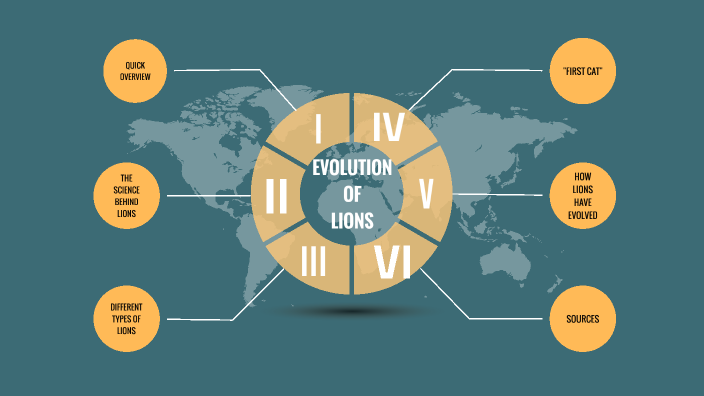 Evolution of Lions by Kameryn Brock on Prezi