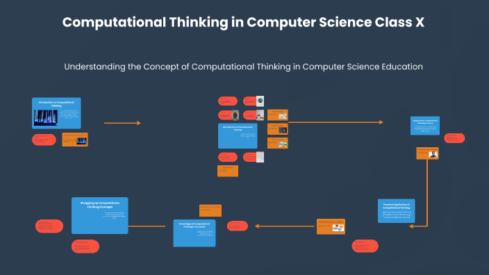 Computational Thinking in Computer Science Class X by hasbi sidiq on Prezi
