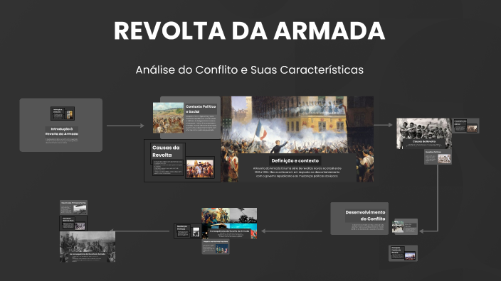 REVOLTA DA ARMADA by Amanda Hackbart on Prezi