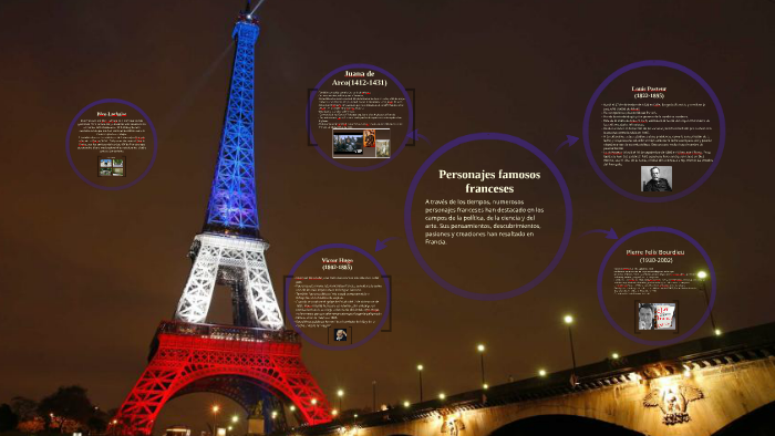 Personajes famosos franceses by Merlina Rodriguez on Prezi