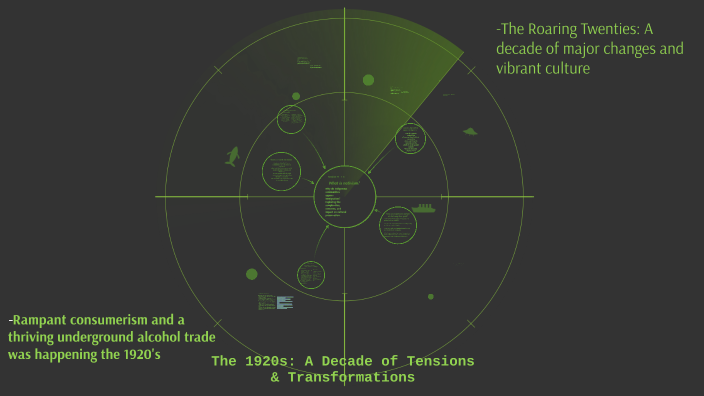 1920s tension by Evyn Murray on Prezi