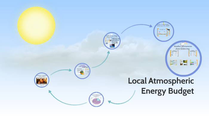 Atmospheric Energy Budget by brindley uytenbogaardt on Prezi