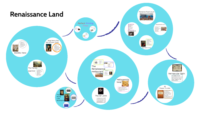 Renaissance Land by Brynn Peda on Prezi