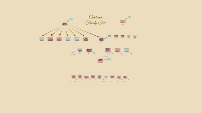 CARDENAS FAMILY TREE by Melissa Mae Javier on Prezi