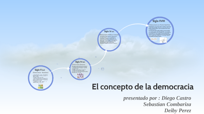 El concepto de la democracia by Deiby Perez on Prezi