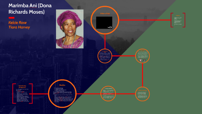 Marimba Ani by kelcie rose on Prezi