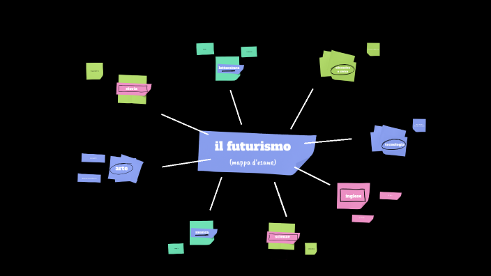 futurismo by andrea barcella on Prezi