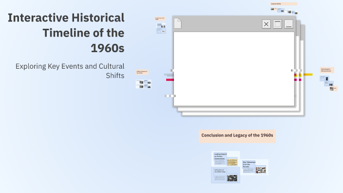 Interactive Historical Timeline of the 1960s by Jim Hollensbe on Prezi