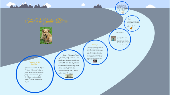 No Guitar Blues by sofiya malanchyn on Prezi