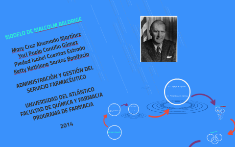 MODELO DE MALCOLM BALDRIGE by marisol ahumada on Prezi