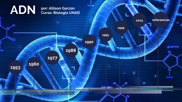 biologia by allison garzon on Prezi