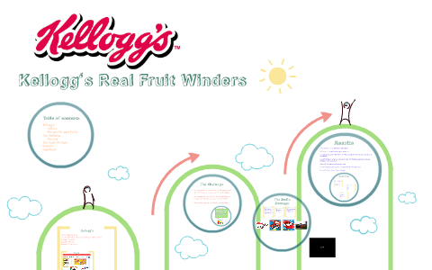 Kellogg's Fruit Winders by Lucia Feenstra on Prezi