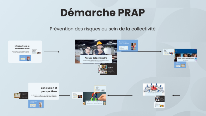 Démarche PRAP by bernard artal on Prezi