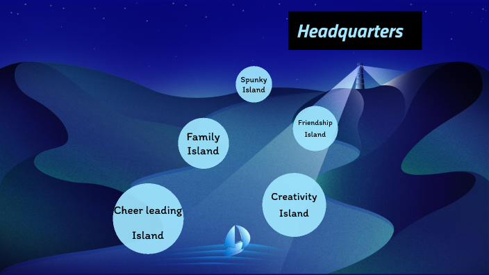 Inside Out: Personality Islands-Hailey Logan by Ali Logan on Prezi