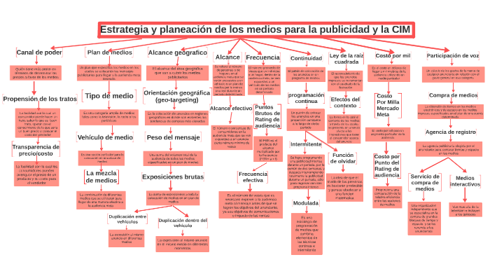 Estrategia y planeación de los medios para la publicidad y l by Héctor ...
