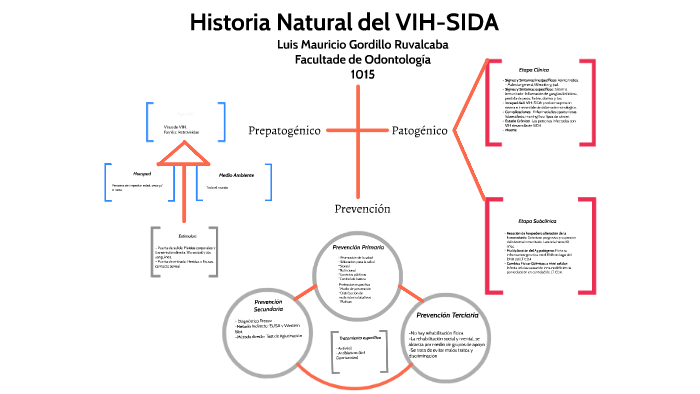 Historia Natural del VIH by Luis Mauricio Gordillo Ruvalcaba on Prezi