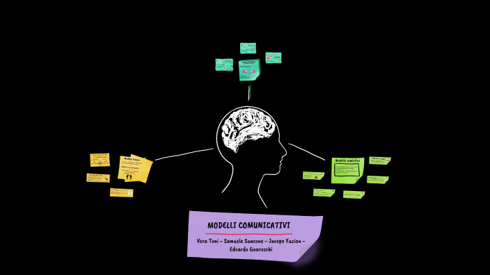 Modelli Comunicativi by Vera Teni on Prezi