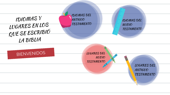IDIOMAS Y LUGARES EN DONDE SE ESCRIBIÓ LA BIBLIA by Diana Brito Campos ...