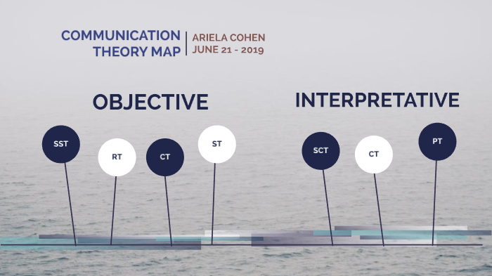 Communication Theory Map by Arie Cohen on Prezi