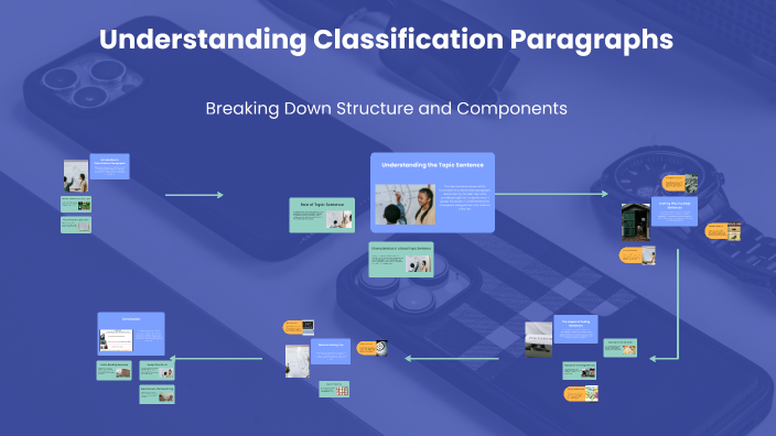 Understanding Classification Paragraphs by wimonrat rattanayat on Prezi